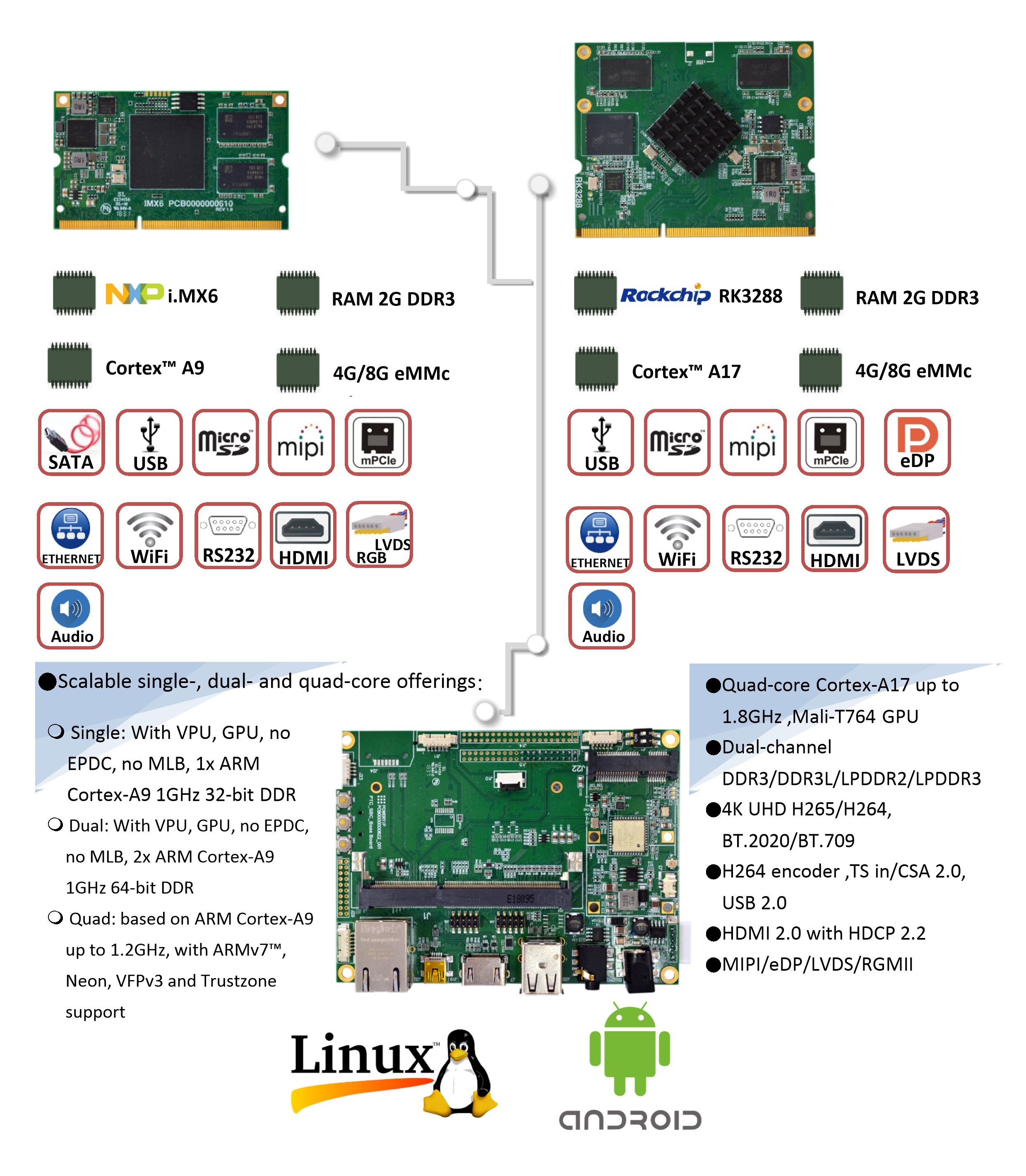LCD Producer/LCM Producer/TFT Producer/OGS Producer/tft displays ...